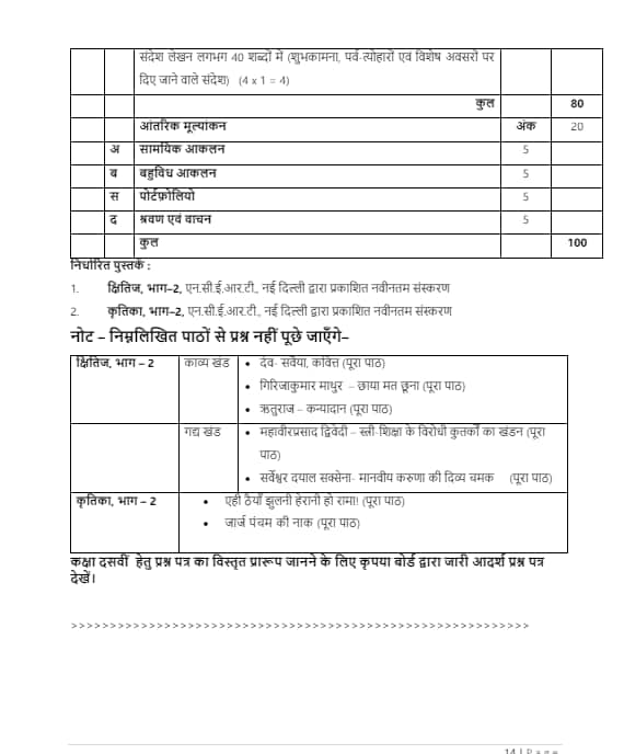 CBSE Class 10 Hindi Syllabus 2024-25, Download Updated Curriculum